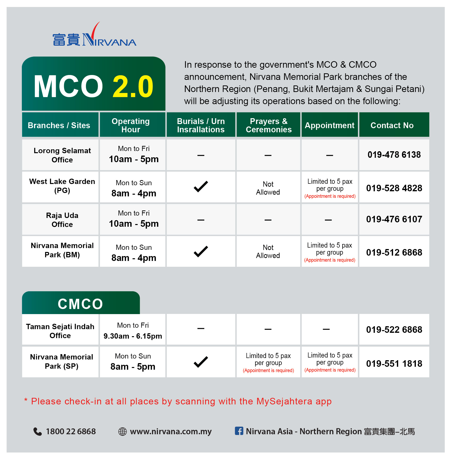 MCO_Operating Noted (Northern Region) v4_Site_CHI copy | Nirvana Asia